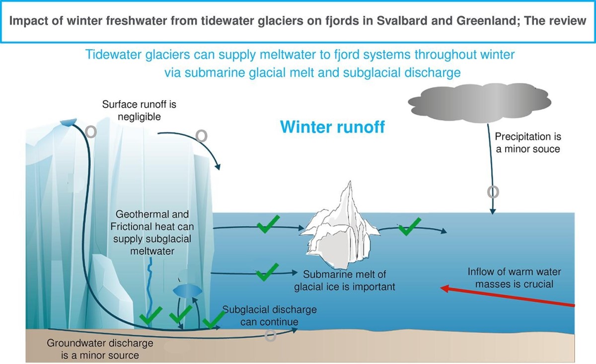 Impact of winter freshwater from tidewater glaciers on fjords in ...